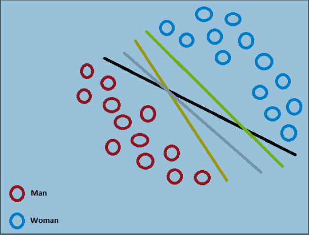 Machine Learning SUPPORT VECTOR MACHINE