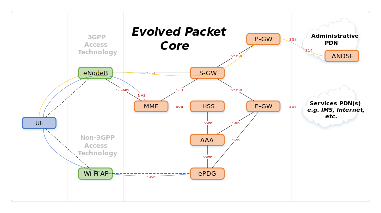 TELECOM10 : คำศัพท์โทรคมนาคม: มกราคม 2015