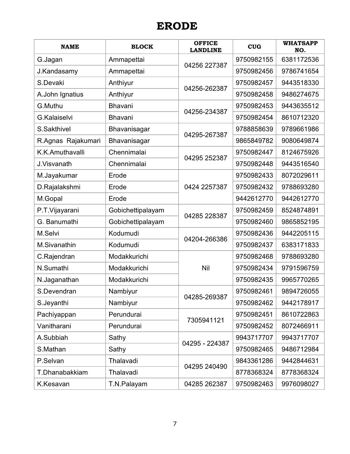 Tamilnadu Schools All District BEO Office Contanct Number ~ Padasalai ...