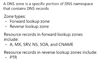 IT Learning: DNS Zones and Records