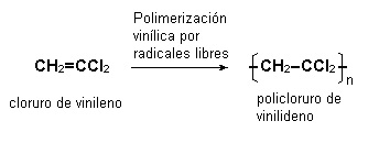 Policloruro de vinilideno (PVDC) | Tecnología de los Plásticos