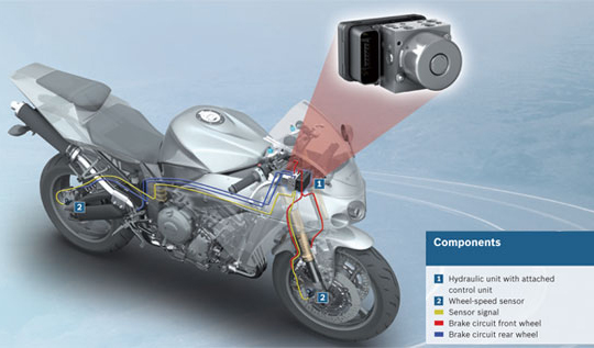Mechanical World: Anti lock Braking System (ABS) - Benefits, Components ...