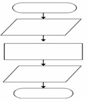 STRUKTUR FLOWCHART ~ Apa Aja Boleh