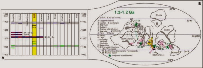 The Dragon's Tales: Was There a Massive Mantle Plume at the Ectasian ...