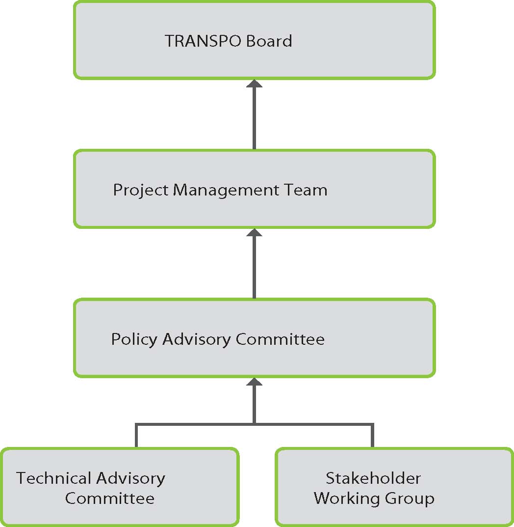 South Bend Urban Corridor Study: Public Involvement Plan
