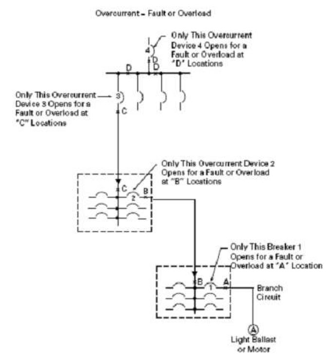Engineering and Management : Electrical Engineering Study - Arc Flash Study, Selective ...