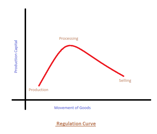 Trickle Down Regulation - Corrigedum | Read a Revolution