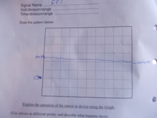 Engine electronic control systems: Oscilloscope Patterns to Capture