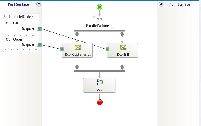 Welcome To Saurav Suman's Blog.: Sequential And Parallel Convoys In BizTalk