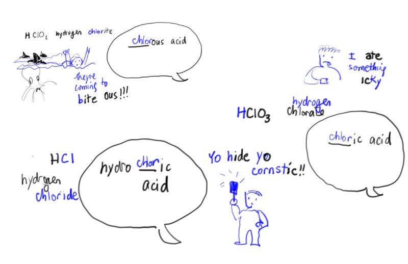 science 10 gladstone: Naming acids