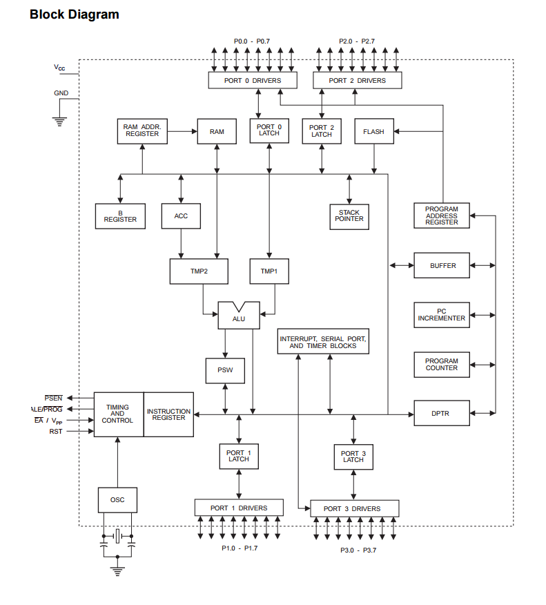 Microcontroller Tutorial Microcontroller Ep 1