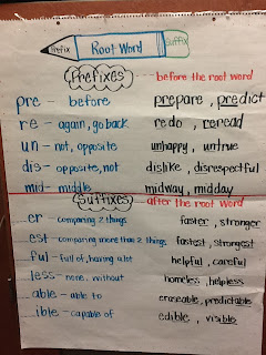Root Word Prefix Suffix Chart Prefix Suffix Root List Chart - Prefixword