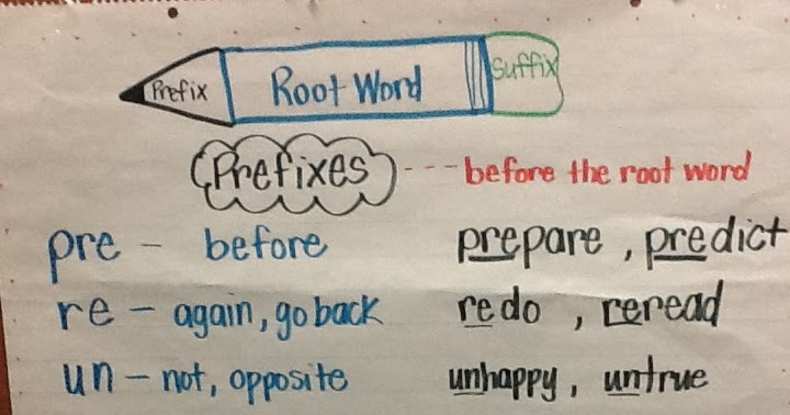 Jennifer's Teaching Tools: Prefixes and Suffixes!