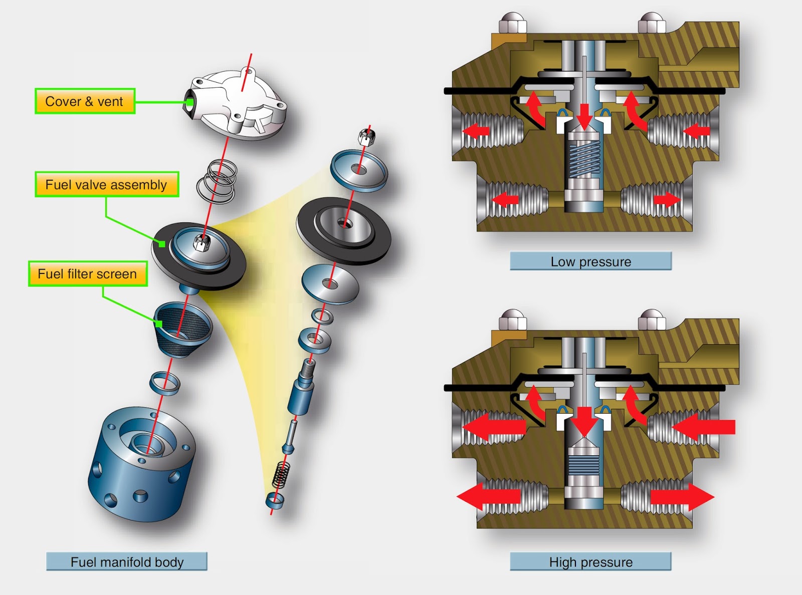 Fuel Injectors: Aircraft systems: Fuel-Injection Systems