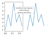 Python Matplotlib Tips: Remove ticks and spines (box around figure) using Python and maptlotlib ...