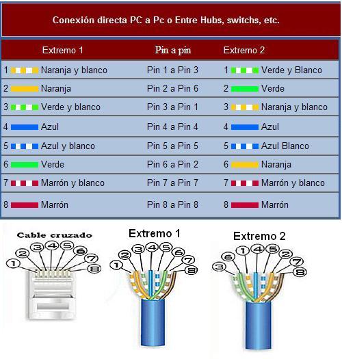 REDES: CUESTIONARIO CABLEADO ESTRUCTURADO REDES