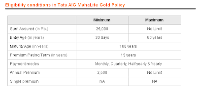 Tata AIG Maha Life Gold: Tata AIG Maha Life Gold
