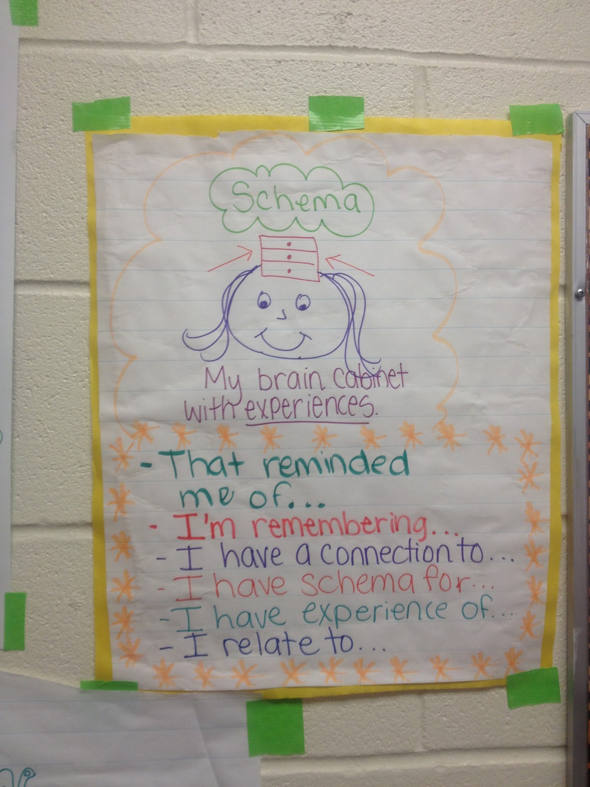 2nd Adventures: Reading Anchor Charts :)