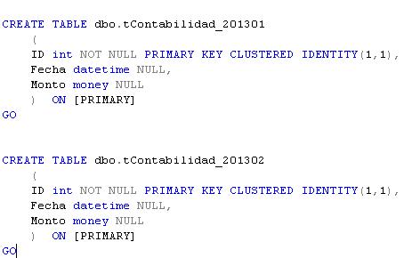 El Rincón Del DBA: Vistas, tablas y particiones lógicas. Rendimiento ...