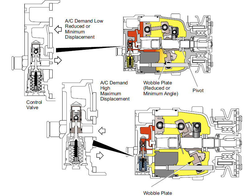 Components Automotive Air Conditioning Compressors parti 1