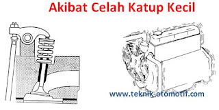 Akibat Penyetelan Celah Klep (Katup) Yang Tidak Tepat | teknik-otomotif.com