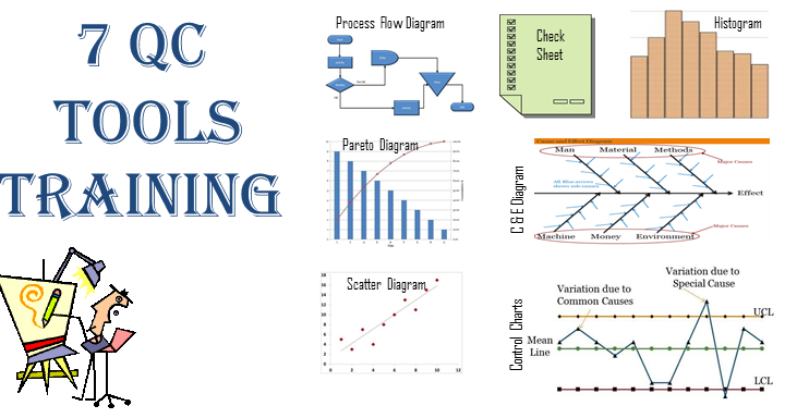 7 QC Tools - Project Management | Small Business Guide