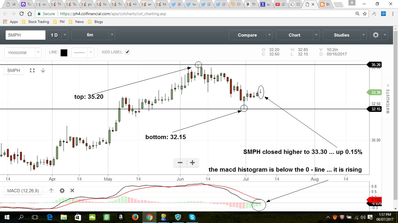 PSE and Financial Related Stuff: July 2017