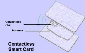 Computer Studies: Smart Cards