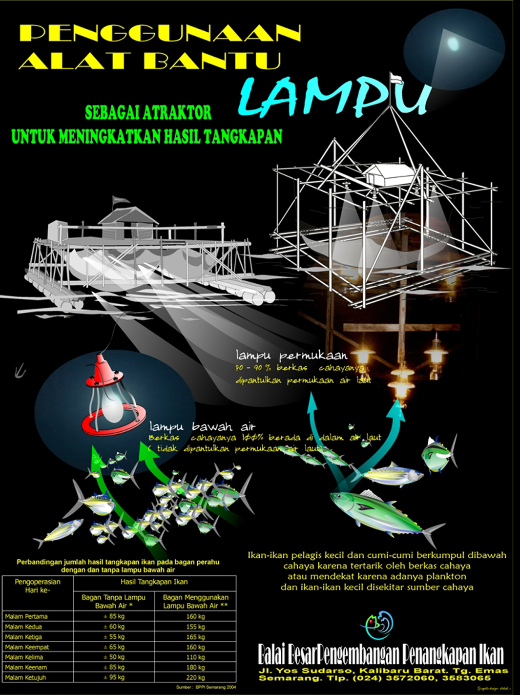 KOMUNITAS PENYULUH PERIKANAN: POSTER PENYULUHAN: PENGGUNAAN LAMPU ...