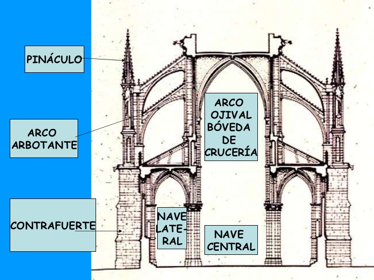 Baúl del Arte: BÓVEDAS Y CÚPULAS