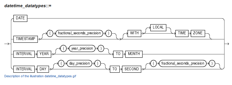 HodentekMSSS: Timestamp data type in database servers