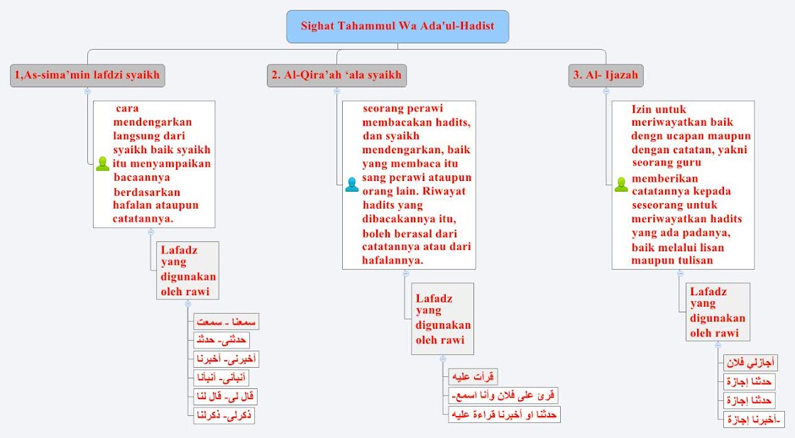HADITS KE-7: KEUTAMAAN SALAM DAN PERINTAH MENYEBARKANNYA