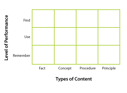 Component Display Theory