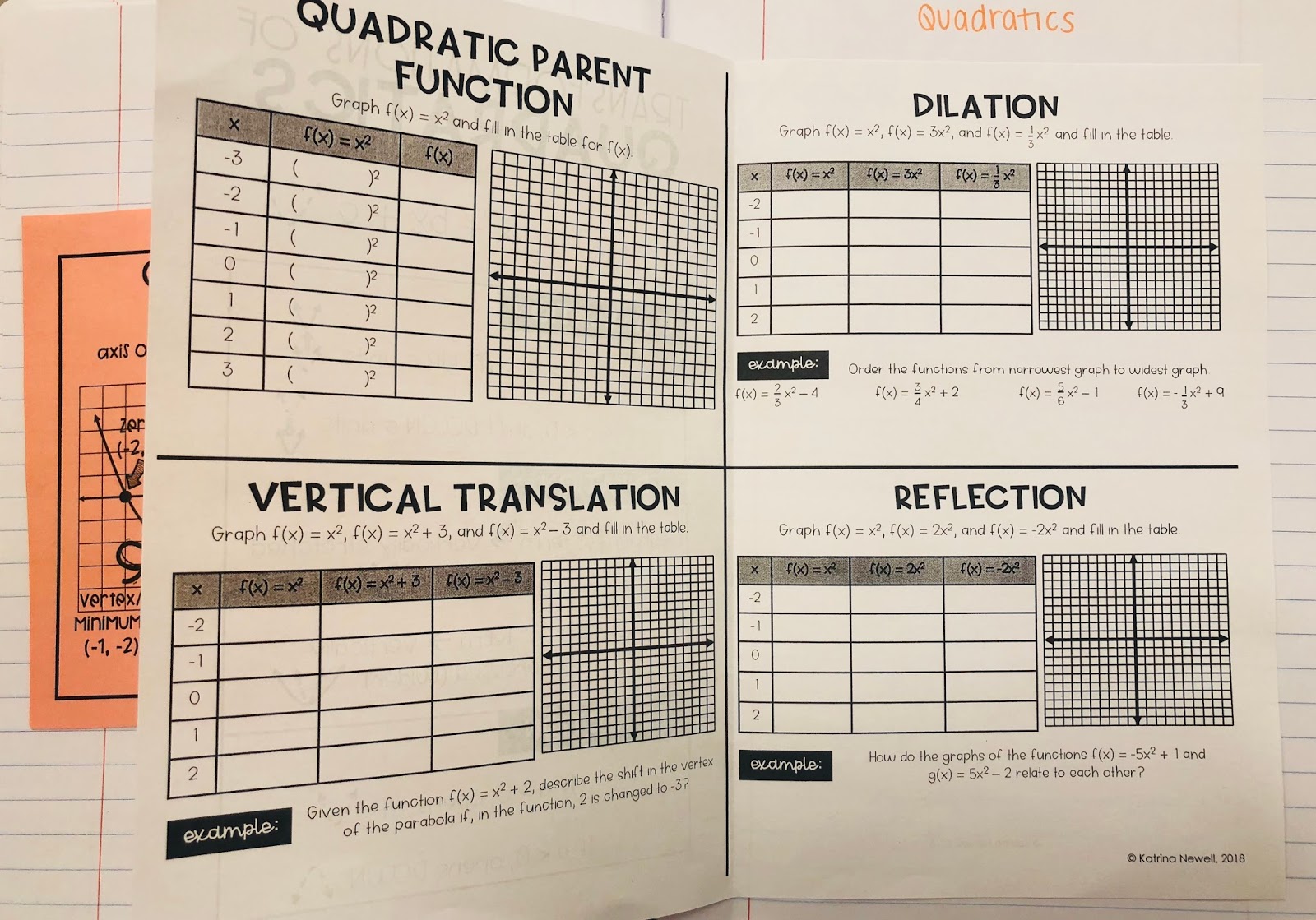 Algebra 1 Quadratics Unit | Mrs. Newell's Math