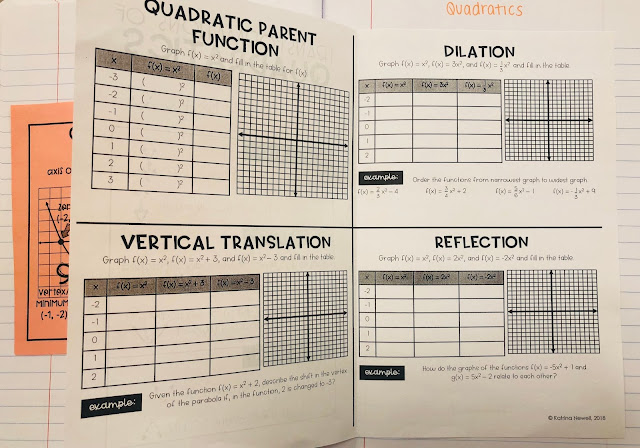 Algebra 1 Quadratics Unit | Mrs. Newell's Math