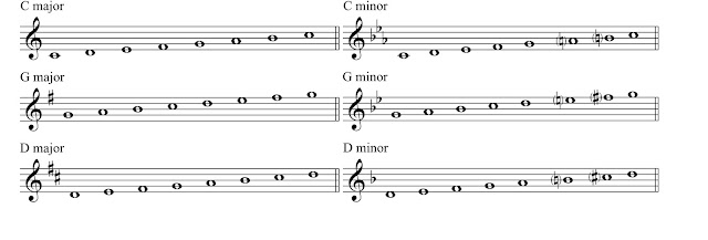 Understanding Scales: SCALE RELATIONSHIPS | Distrito Musikero
