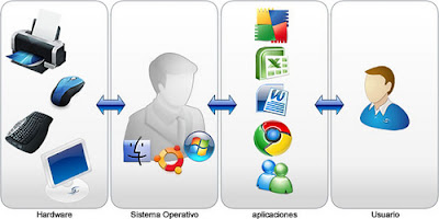 PROCESO Y MULTITAREA: CONCEPTOS GENERALES DE PROCESOS Y MULTITAREAS