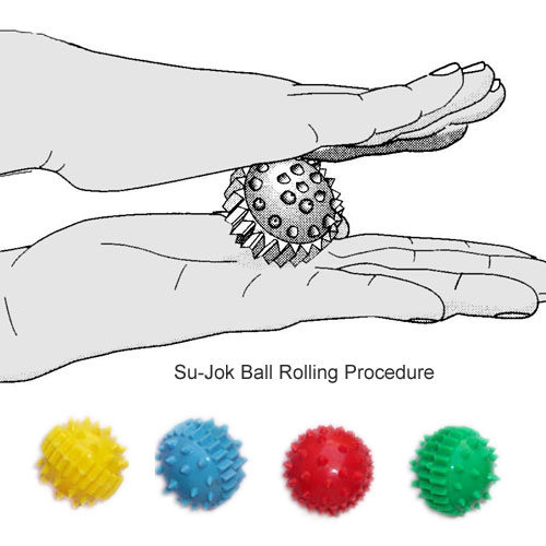 PABLOHEILPRAXIS: SU JOK Healing