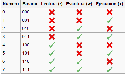 Bytelearning | Un blog centrado principalmente en Linux
