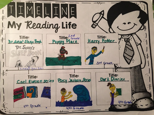 Reading Life Timeline Assignment | My Shoestring Life
