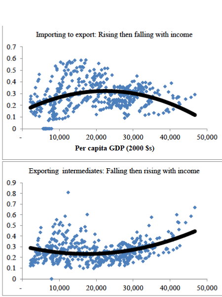 Miracle Economic Growth from Global Supply Chains | NextBigFuture.com
