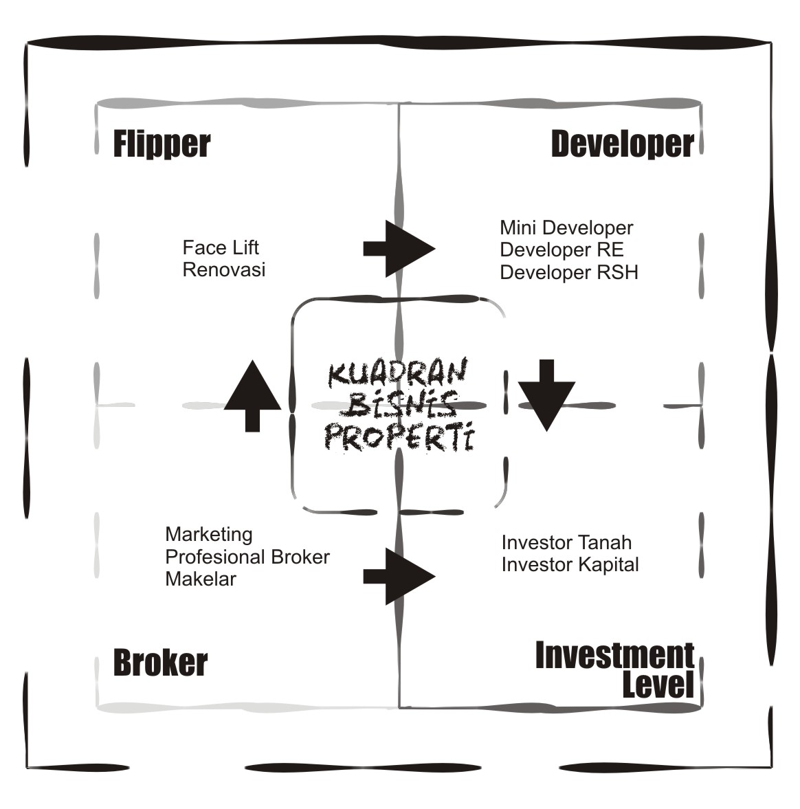 Sriwijaya Propertindo