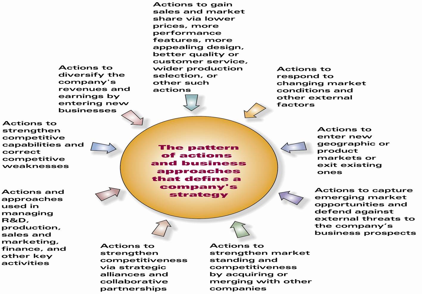 Free Download BBA MBA Powerpoint Slides: Business Strategy Chapter 1 ...
