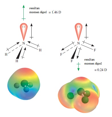 10.2 Momen Dipol ~ KIMIA