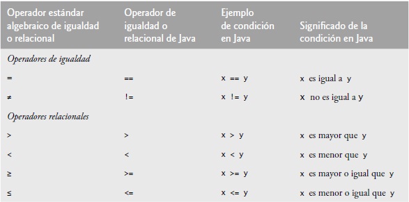 This Is Java Operadores Y La Sentencia If