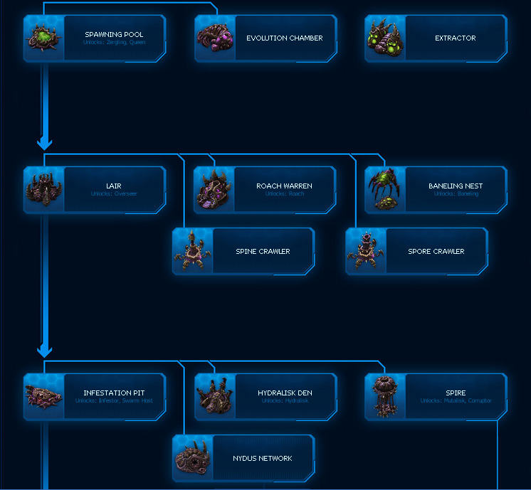 STARCRAFT II : HEART OF SWARM (2013) | All About Gaming