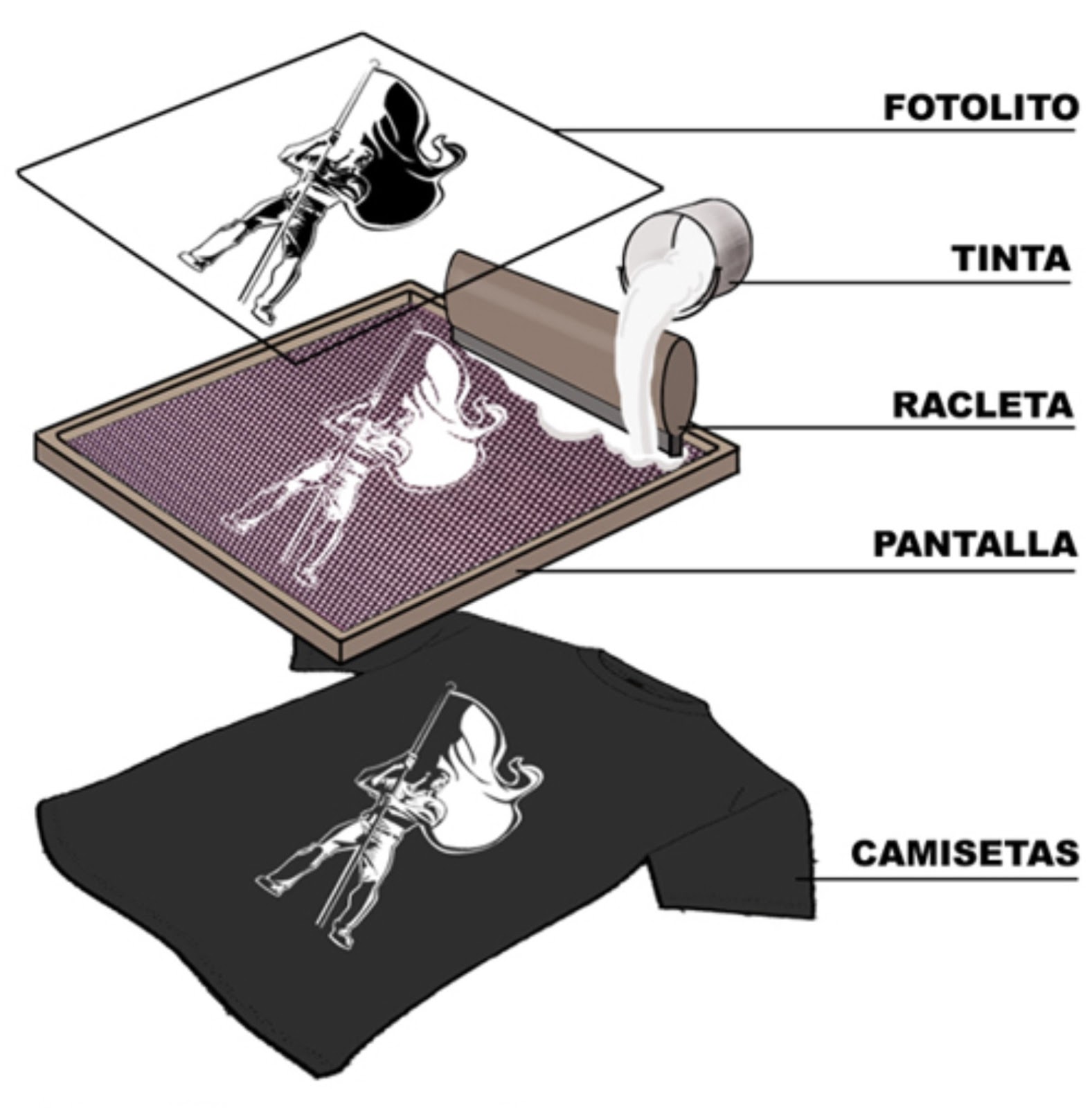 El Futuro Creativo de Arkel Designer: Trabajo de Serigrafía