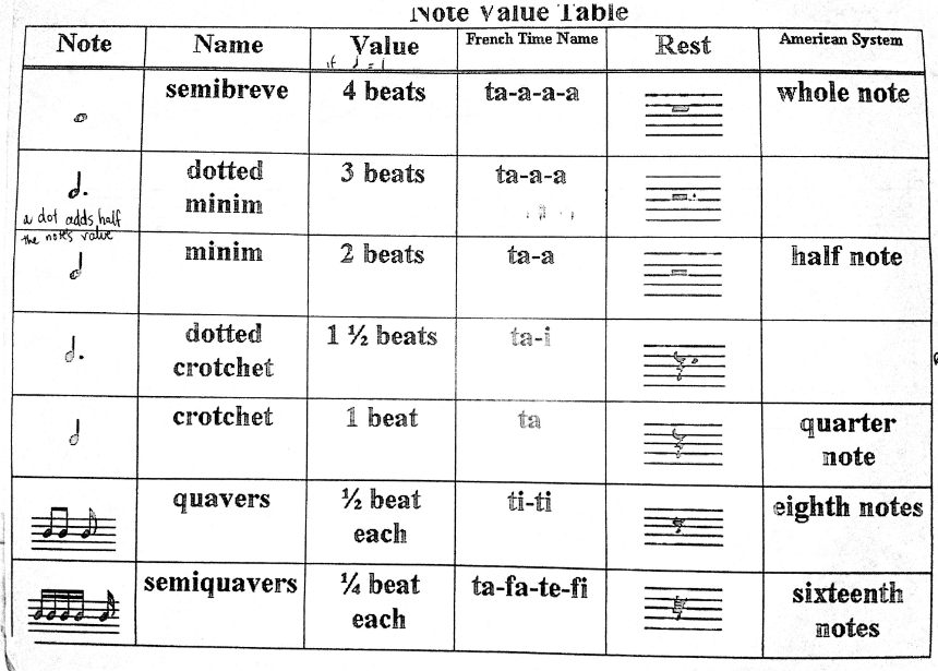 Teaching the Creative Arts in Primary Schools: MUSIC thoughts #1 ...