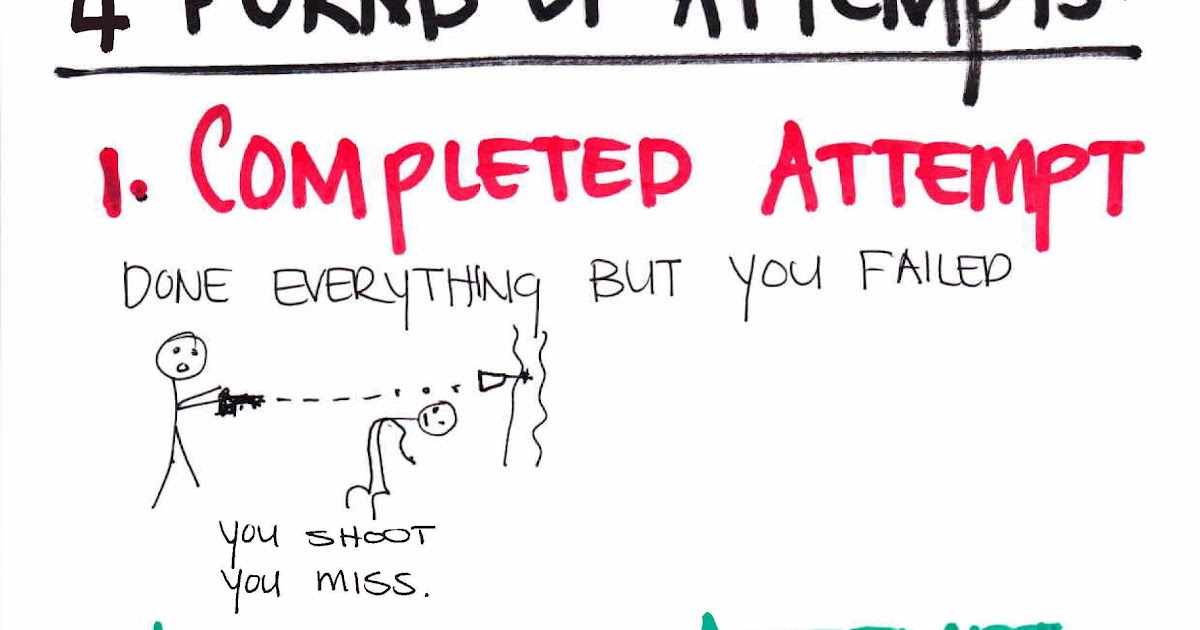 CRIMINAL LAW: 4 FORMS OF ATTEMPT