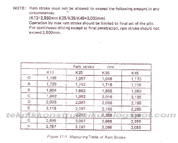 Hitungan Daya Dukung dengan Kalendering ( Rumus Hiley ) | Sedikit ...